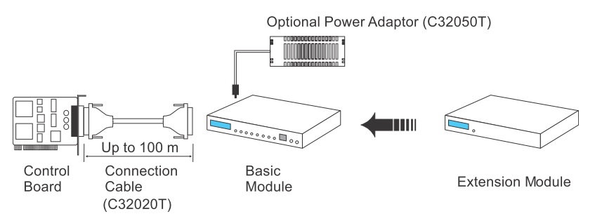 C32081T MOXA modules